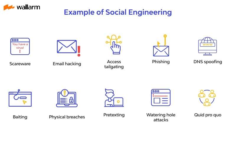 What is Social Engineering Attacks? ⚔️ Types, Examples.